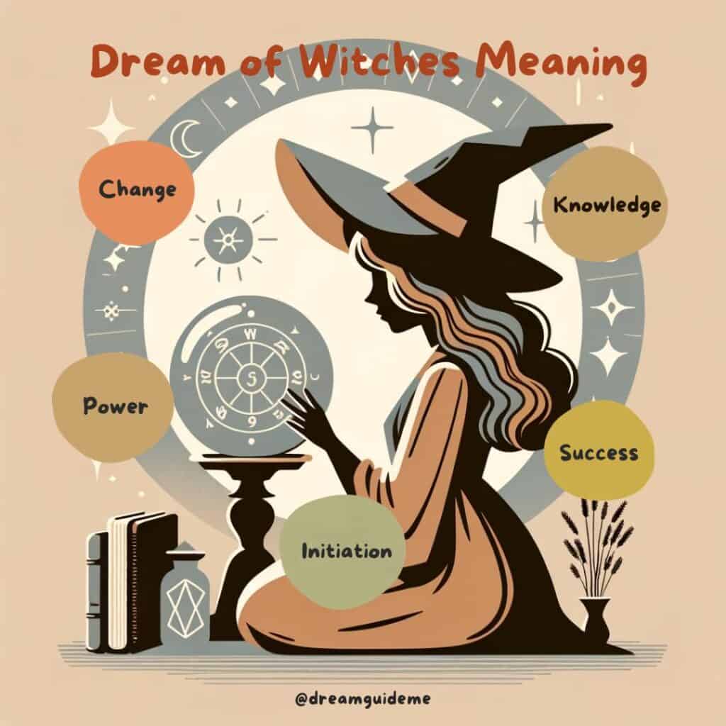 Dream of Witches Meaning: 12 Scenarios - Dreams Guide Me